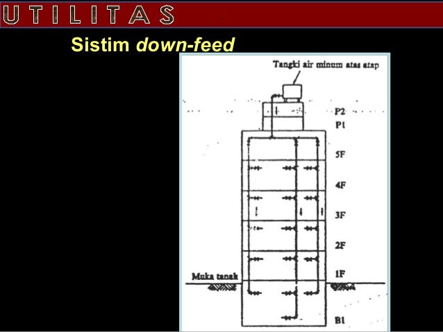 1. penyediaan air bersih kedalam bangunan