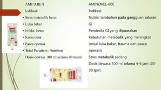 Konsep kebutuhan cairan dan elektrolit baru | PPTX