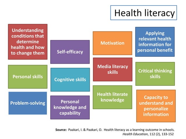 UNESCO: Health Promotion Literacy in a Development Context | PPT
