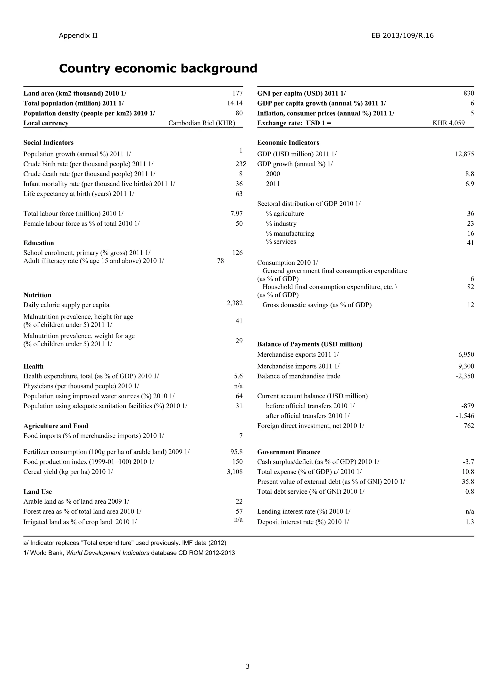 1. COSOP 2013-2018 | PDF