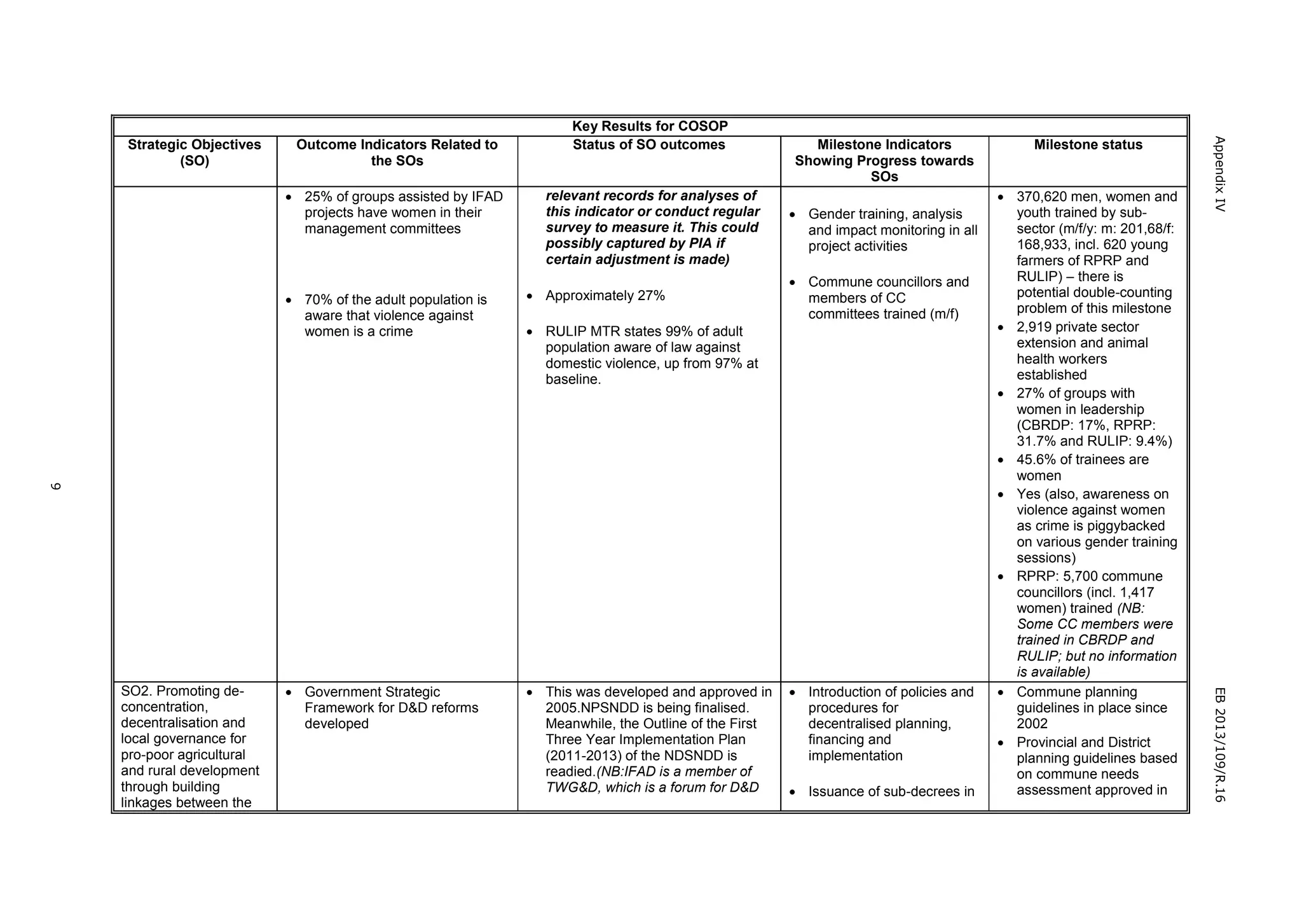 1. COSOP 2013-2018 | PDF