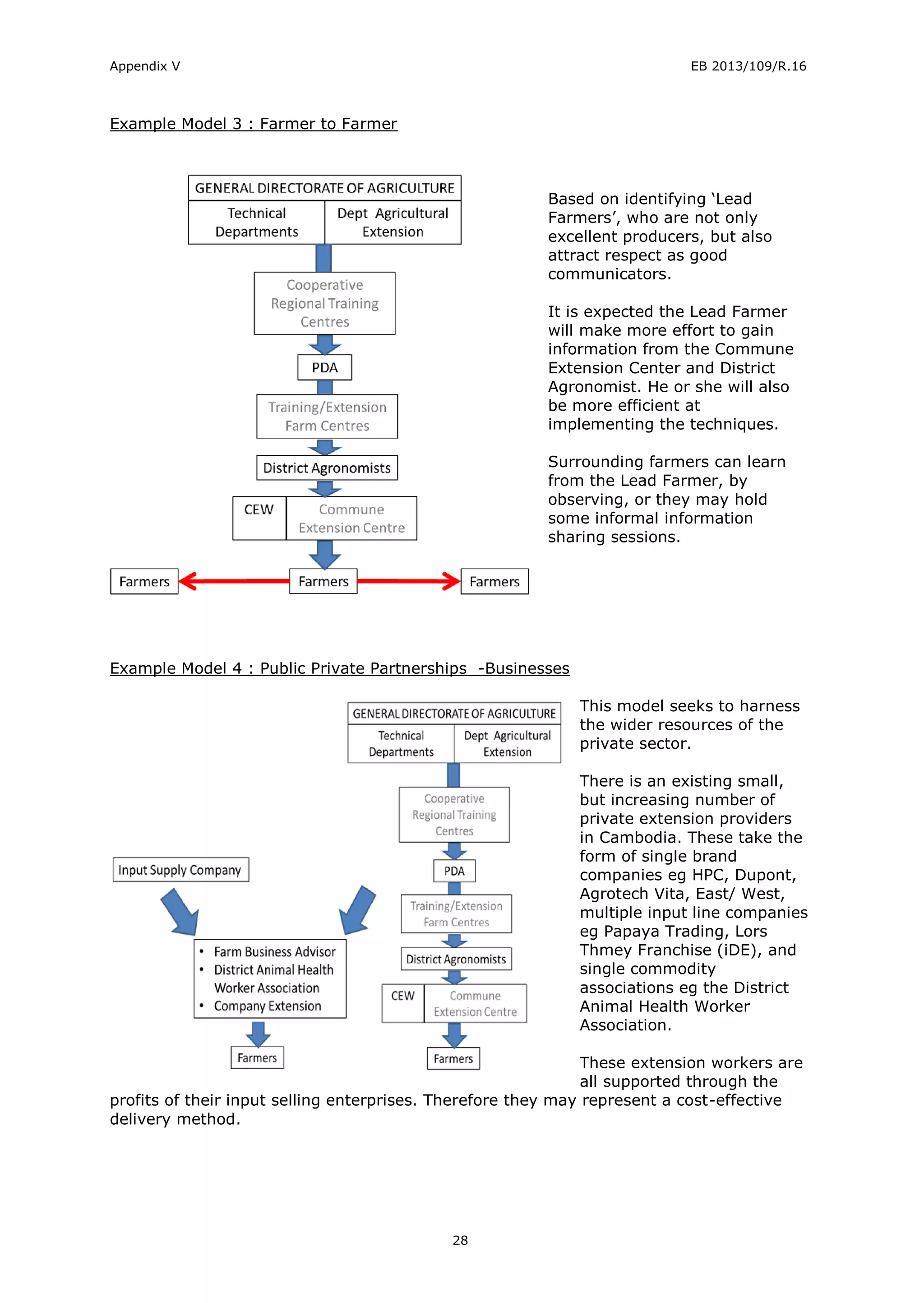 1. COSOP 2013-2018 | PDF