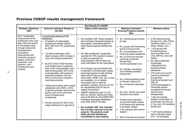 1. COSOP 2013-2018 | PDF