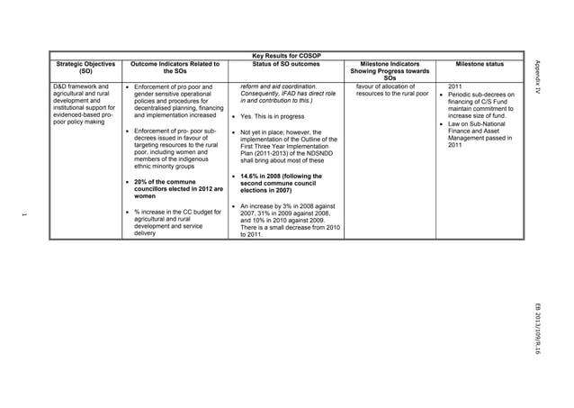 1. COSOP 2013-2018 | PDF