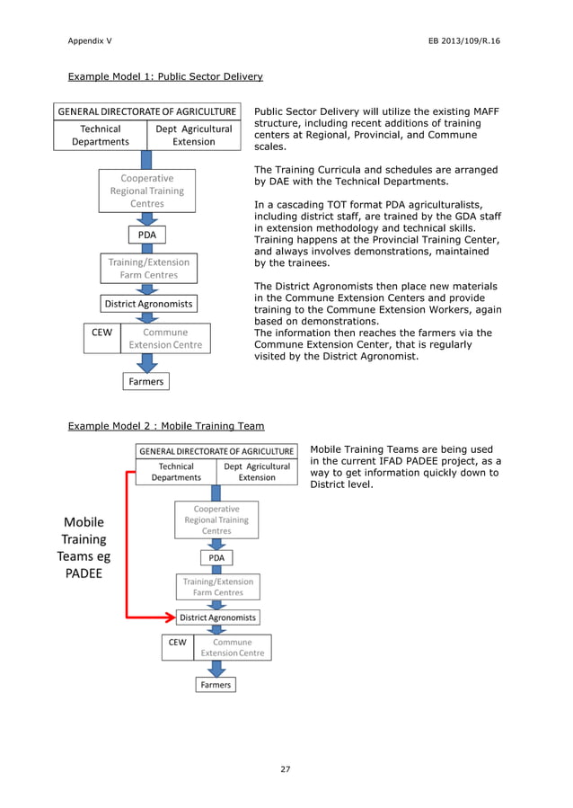 1. COSOP 2013-2018 | PDF