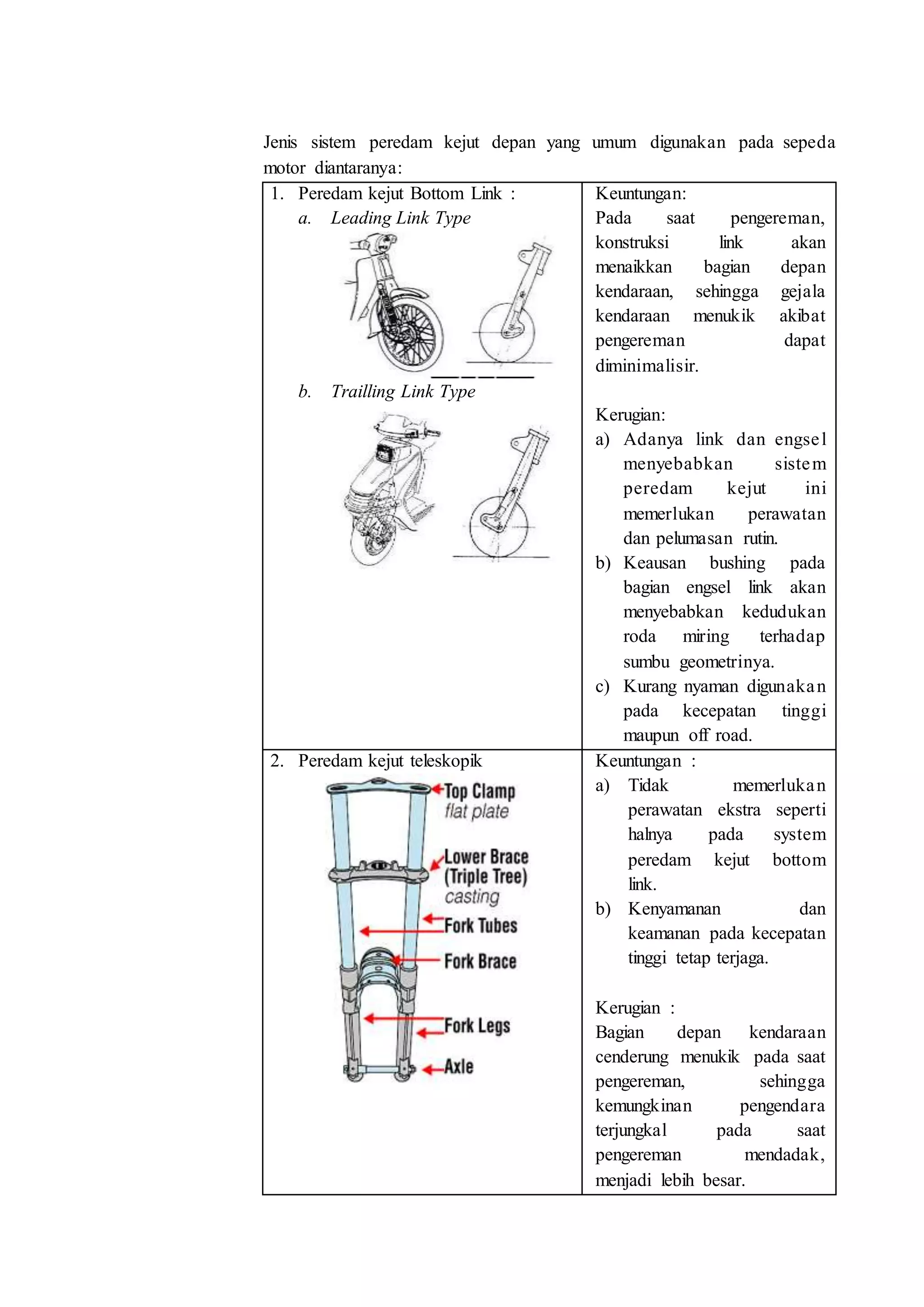 Modul Perawatan Suspensi Sepeda Motor | DOCX