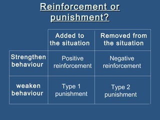 1.conditioning | PPT