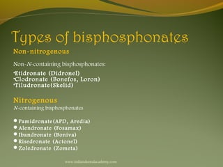 bisphosphonates and orthodontics clinical implications. | PPT