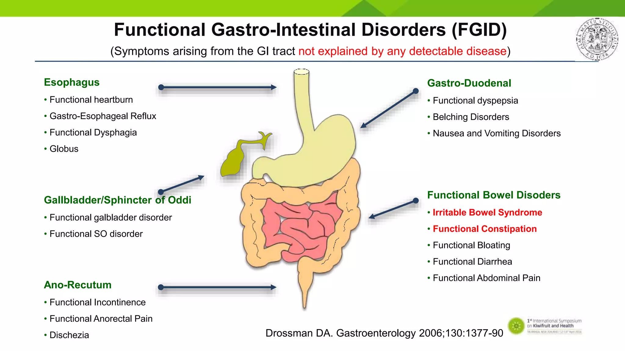 Functional Digestive Disorders and the Role of Diet by Giovanni Barbara ...