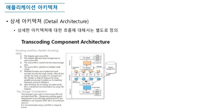 아키텍쳐 설계 프로세스 : 네이버 블로그