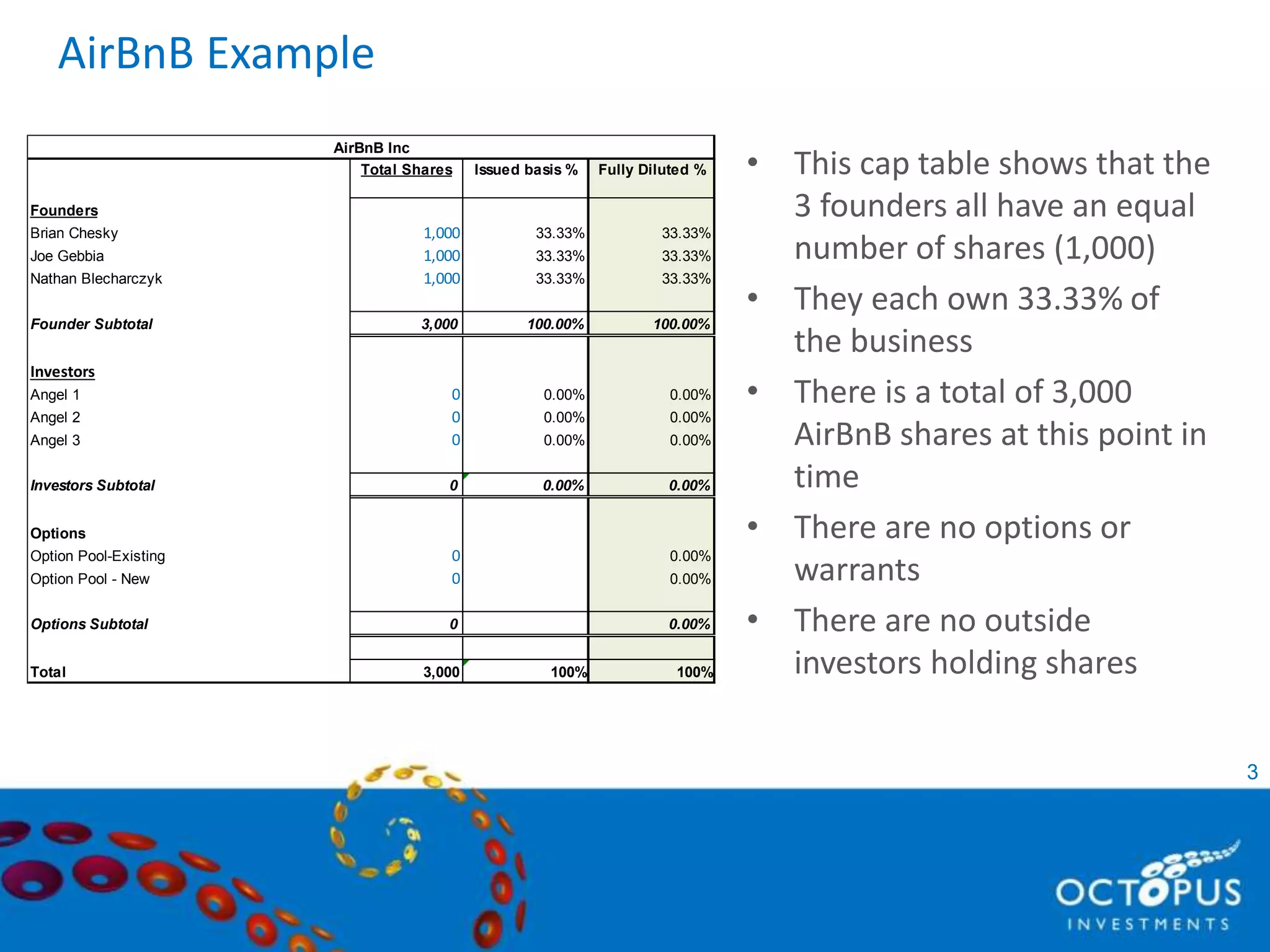 Cap table basics | PPTX
