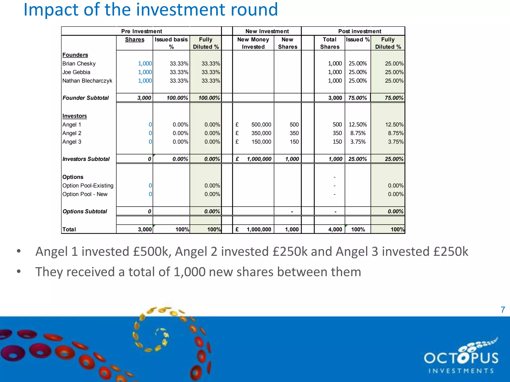 Cap table basics | PPTX