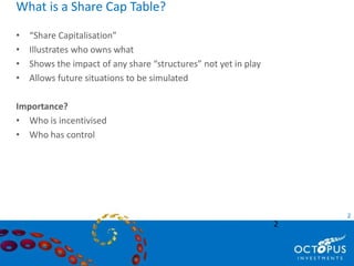 Cap table basics | PPTX