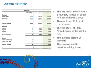 Cap table basics | PPTX