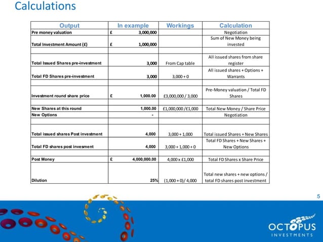 Cap table basics | PPT