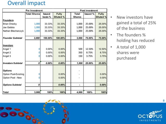Cap table basics | PPT