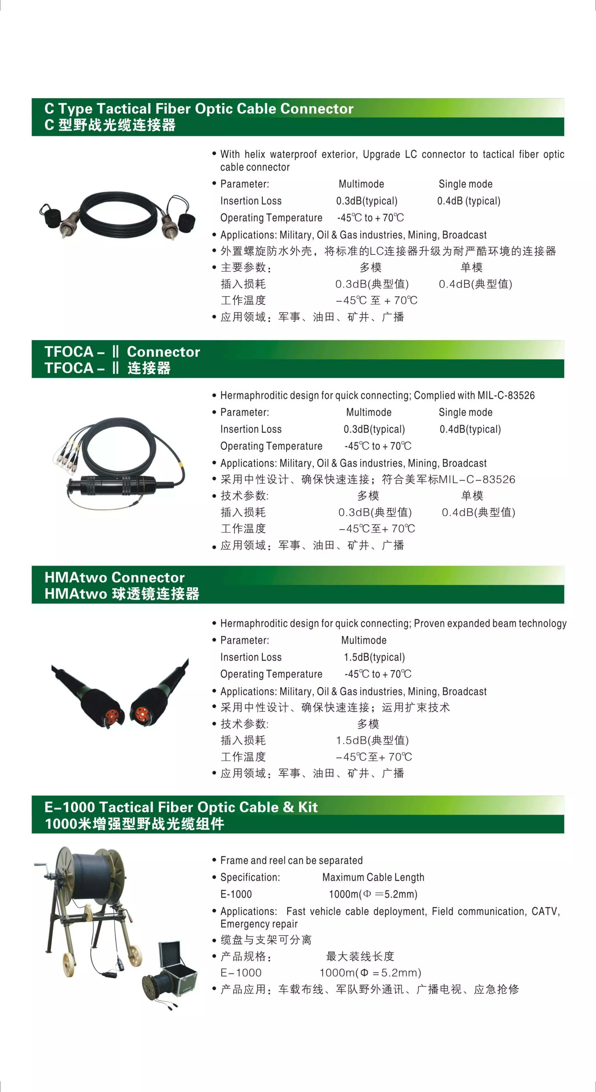 Keyoptics Field fiber optic cable & assembly | PDF