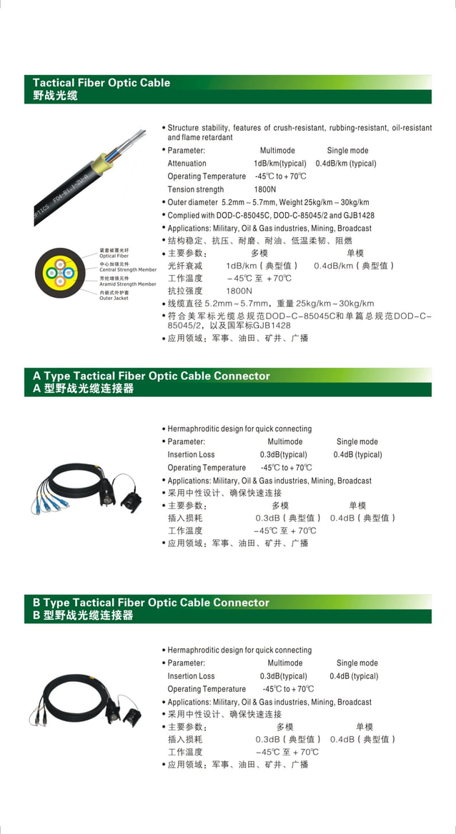 Keyoptics Field fiber optic cable & assembly | PDF