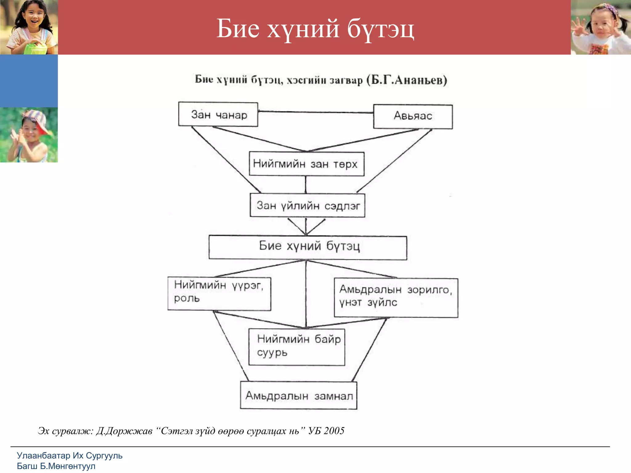 лекц №1 харилцааны сэтгэл зүй ёс зүйн үндсэн ойлголт Pptx