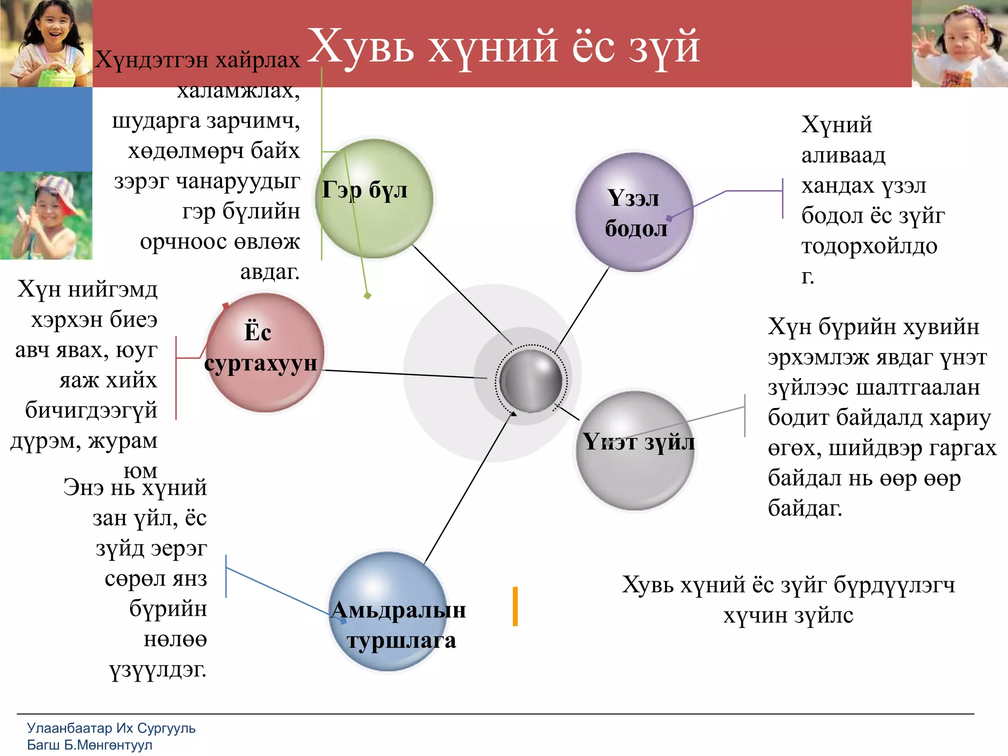 лекц №1 харилцааны сэтгэл зүй ёс зүйн үндсэн ойлголт Pptx