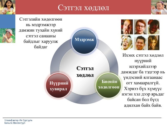лекц №1 харилцааны сэтгэл зүй ёс зүйн үндсэн ойлголт