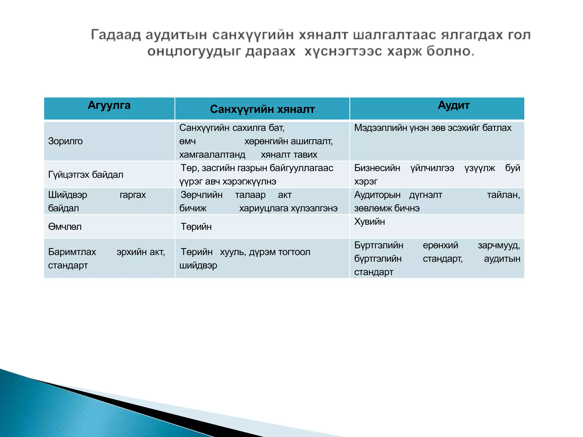 лекц №12pptx Pptx 8830