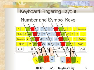 1.03 power point | PPT