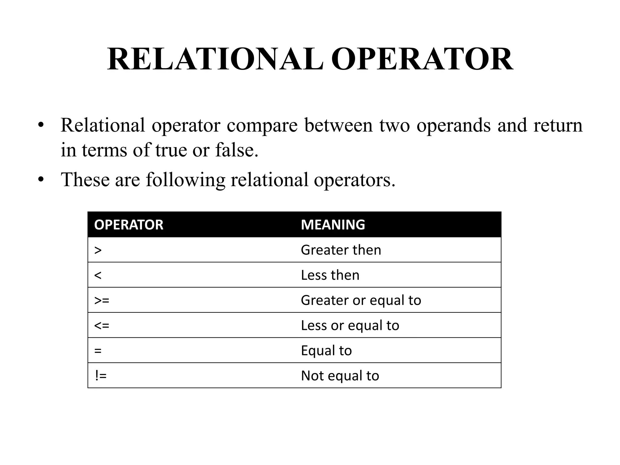 C OPERATOR | PPT