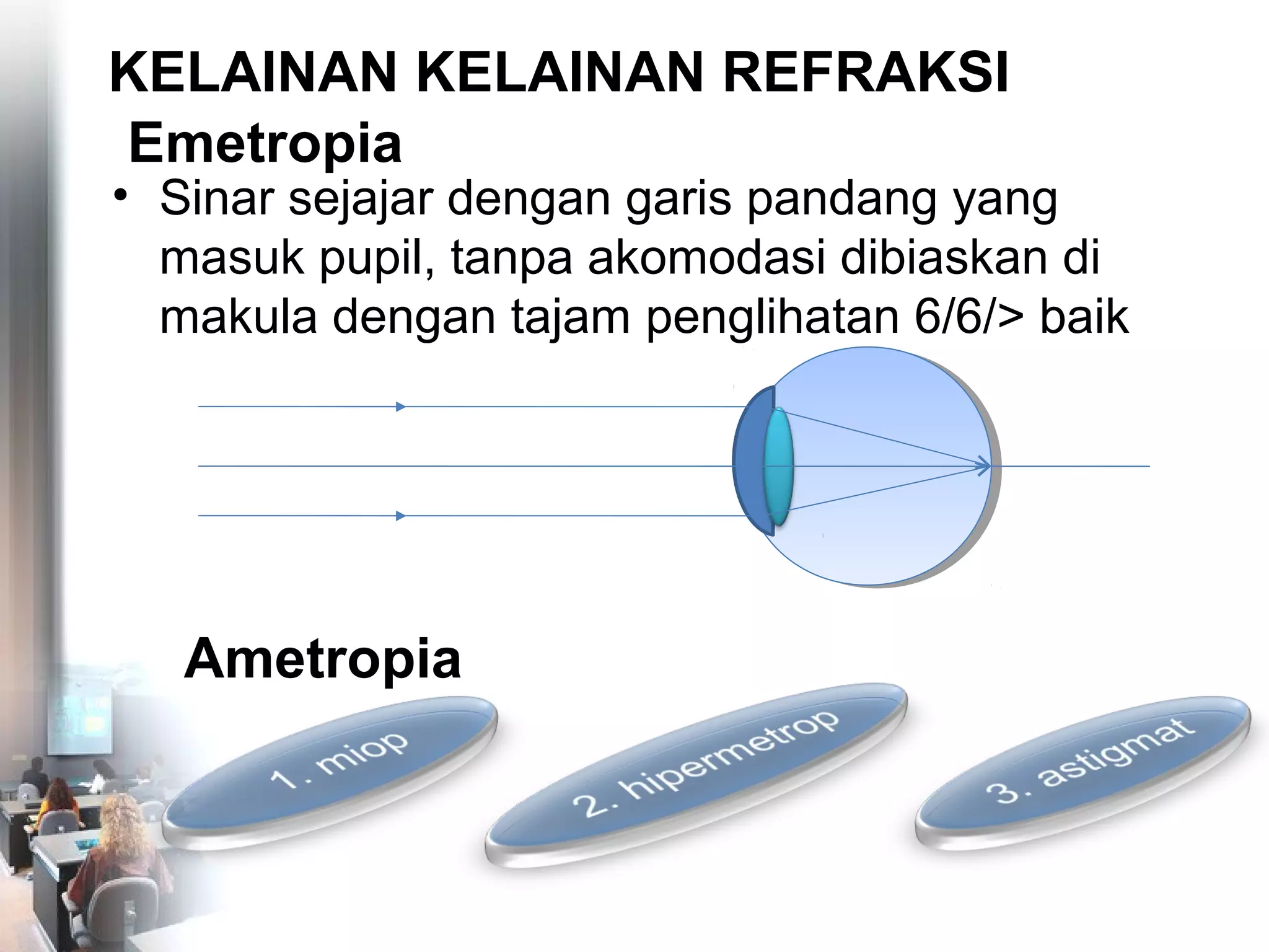 1. tajam penglihatan dan kelainan refraksi | PPT