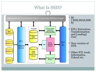 1\9.SSIS 2008R2_Training - Introduction to SSIS | PPT