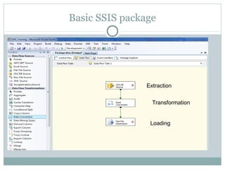 1\9.SSIS 2008R2_Training - Introduction to SSIS | PPT