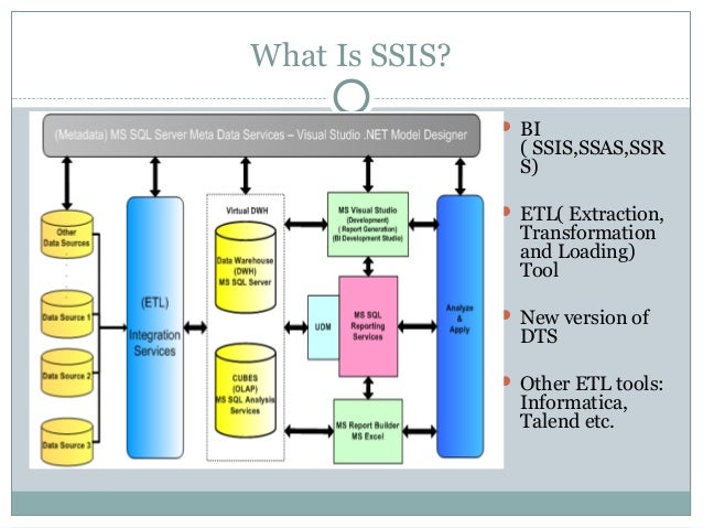 1\9.SSIS 2008R2_Training - Introduction to SSIS
