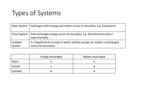 Systems and models | PPT