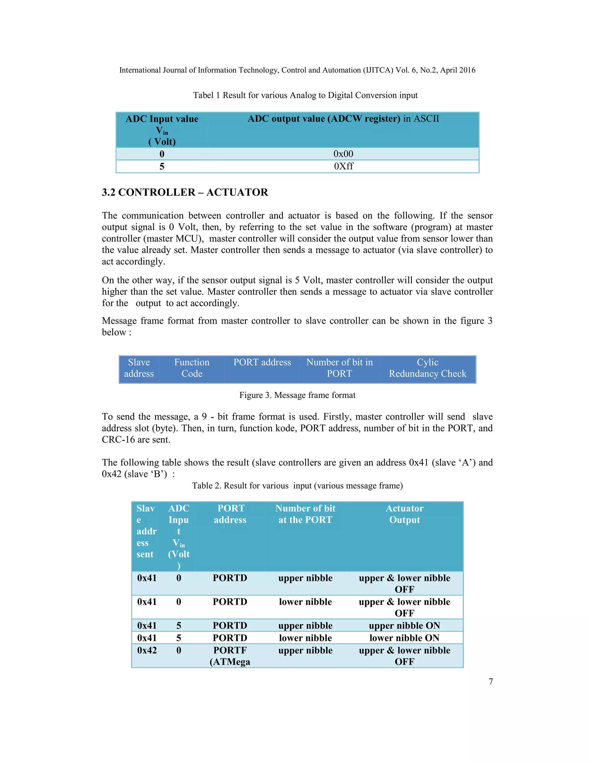 Monitoring And Control System For Building Application Using Modbus Remote Terminal Unit
