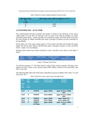 Monitoring and Control System for Building Application Using Modbus ...