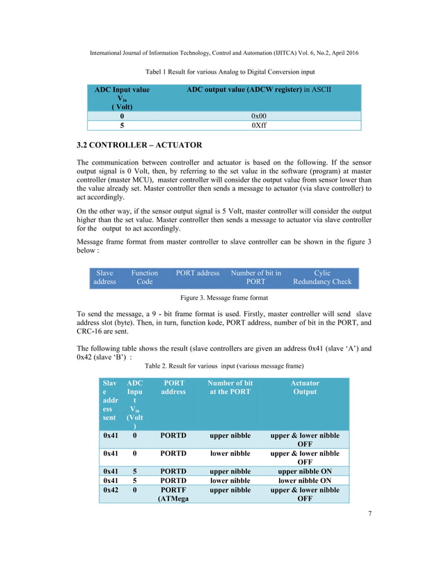 Monitoring and Control System for Building Application Using Modbus Remote Terminal Unit ...