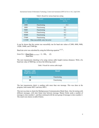Monitoring and Control System for Building Application Using Modbus ...