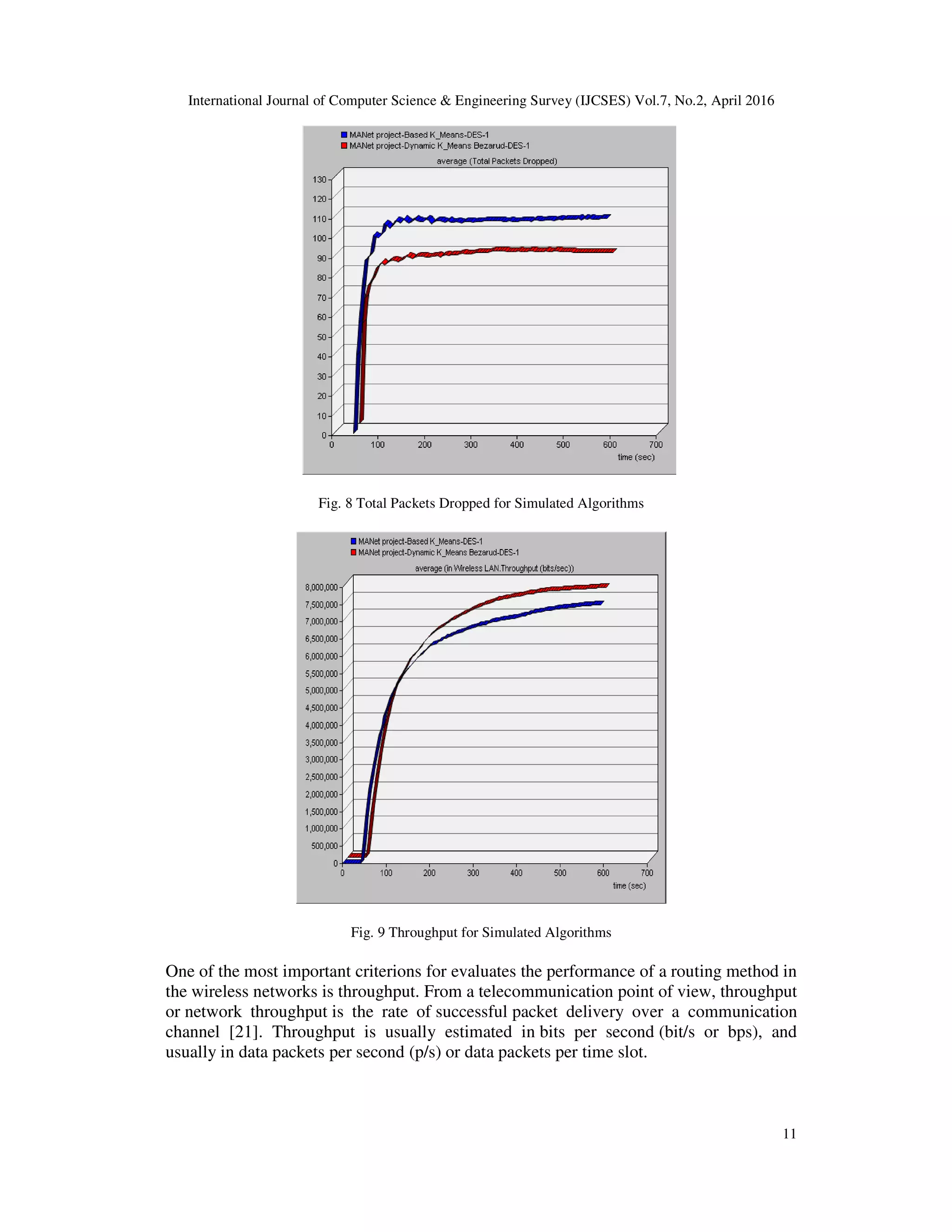 Dynamic K Means Algorithm For Optimized Routing In Mobile Ad Hoc Networks Pdf 5704