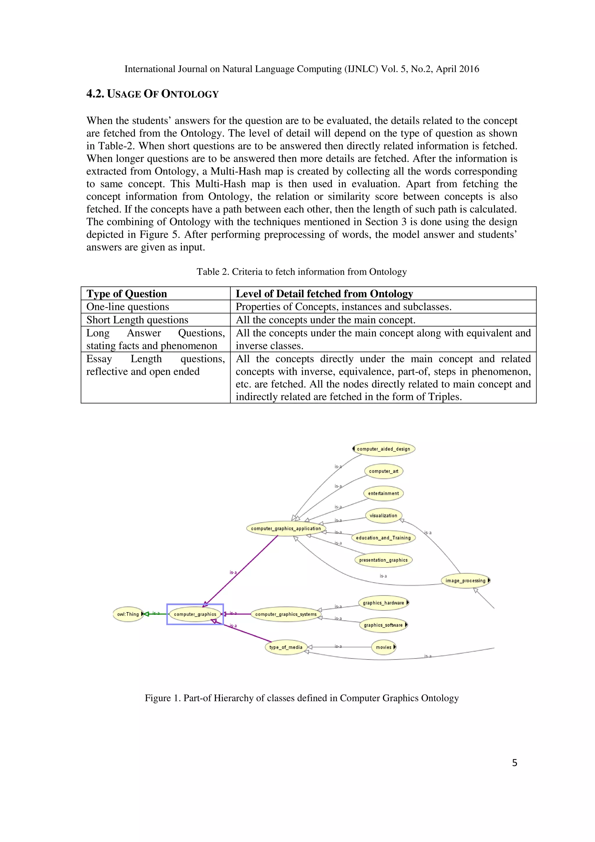 Machine Learning Techniques with Ontology for Subjective Answer ... Machine Learning Techniques with Ontology for Subjective Answer ...