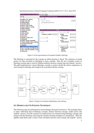 Machine Learning Techniques with Ontology for Subjective Answer Evaluation | PDF