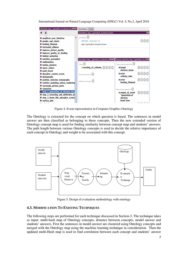 Machine Learning Techniques with Ontology for Subjective Answer Evaluation | PDF