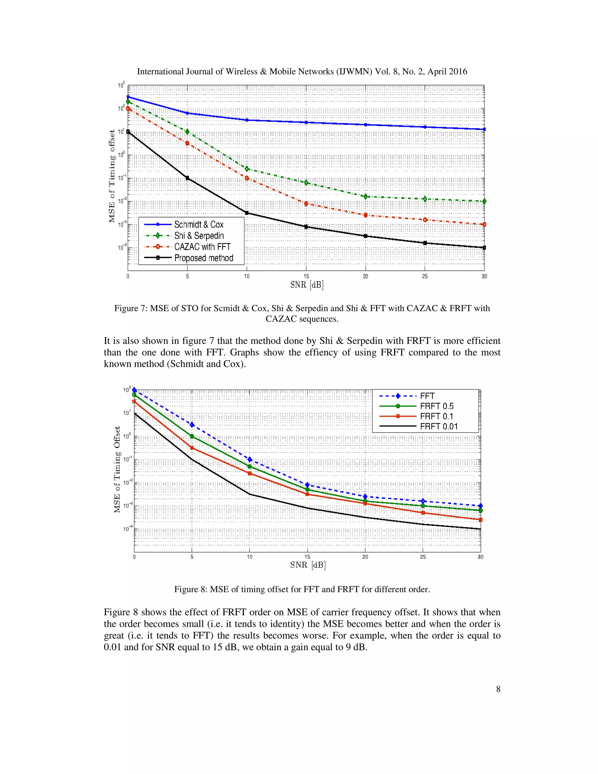 Analyse Performance Of Fractional Fourier Transform On Timing And