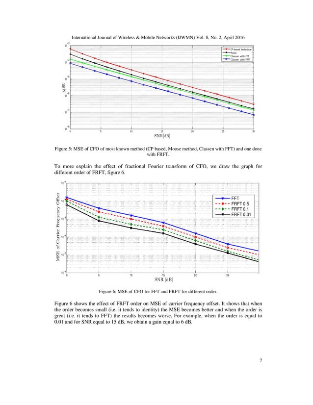 Analyse Performance Of Fractional Fourier Transform On Timing And