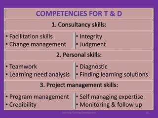 Training & Development - Education - Training - Development, T&D ...