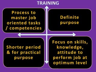 Training & Development - Education - Training - Development, T&D ...