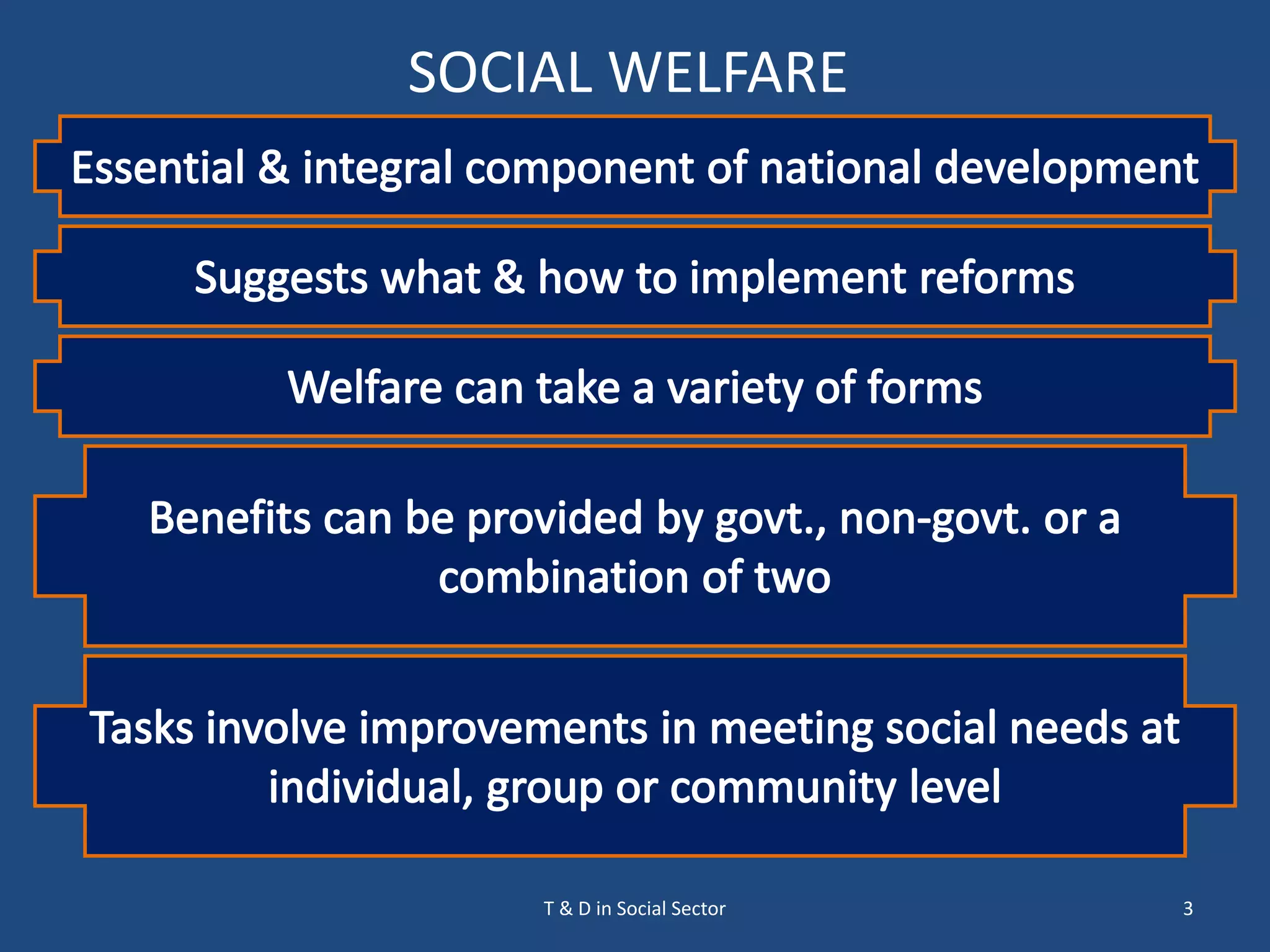 Training & Development - T & D in Social Welfare Sector | PPTX