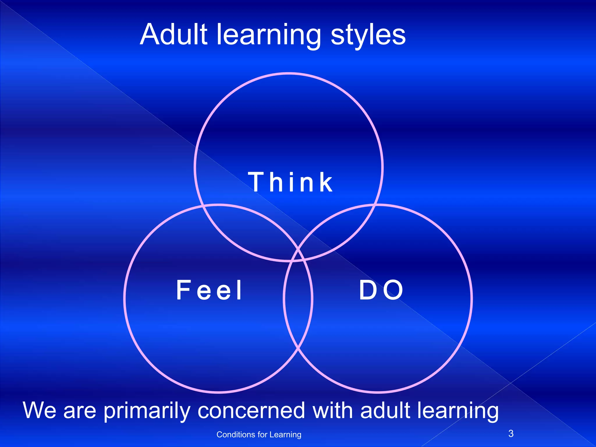 Training & Development - conditions for learning | PPTX