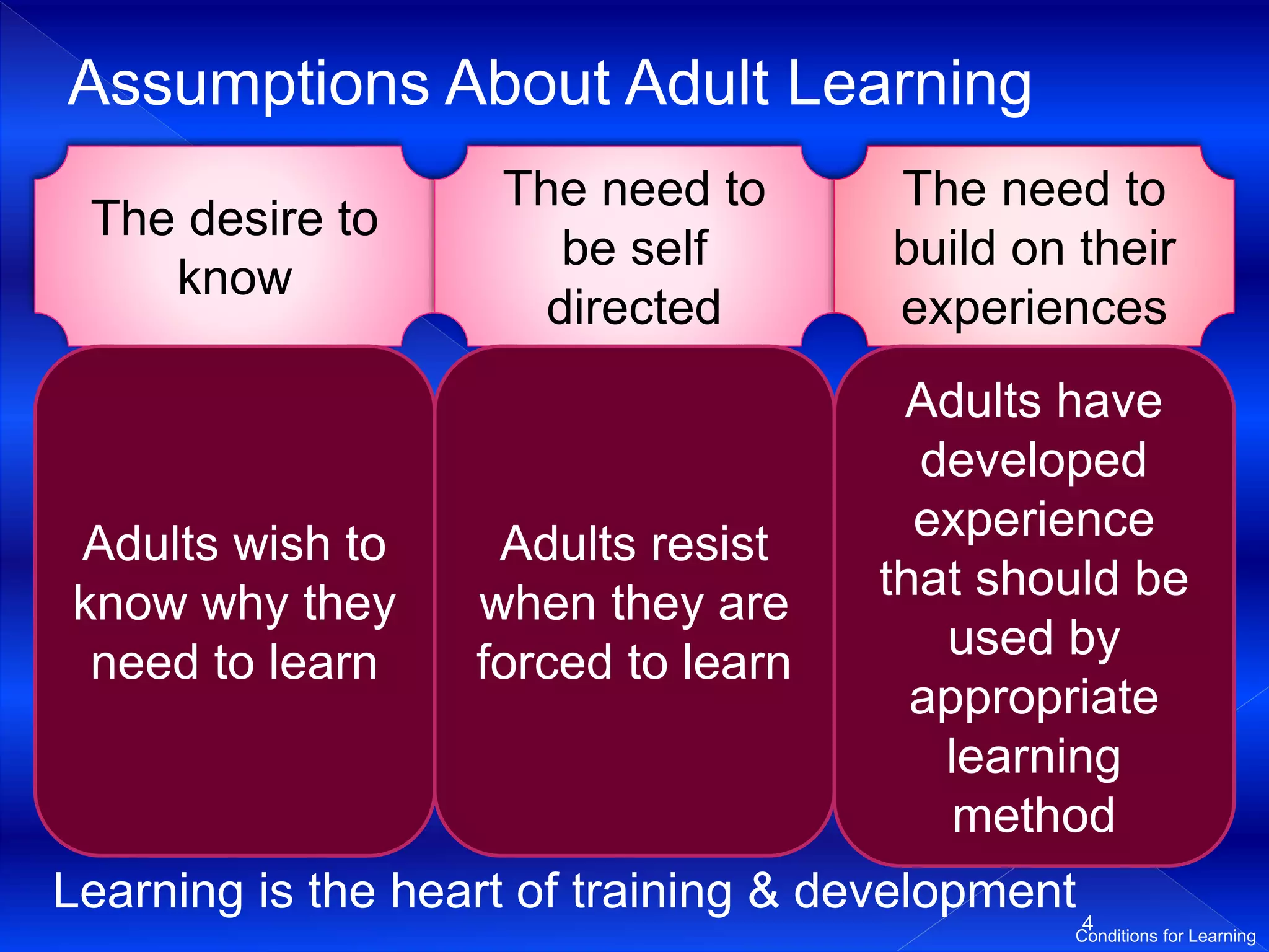 Training & Development - conditions for learning | PPTX