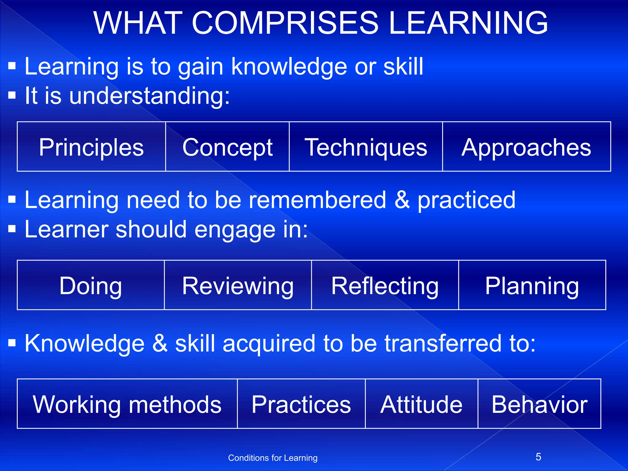 Training & Development - conditions for learning | PPTX