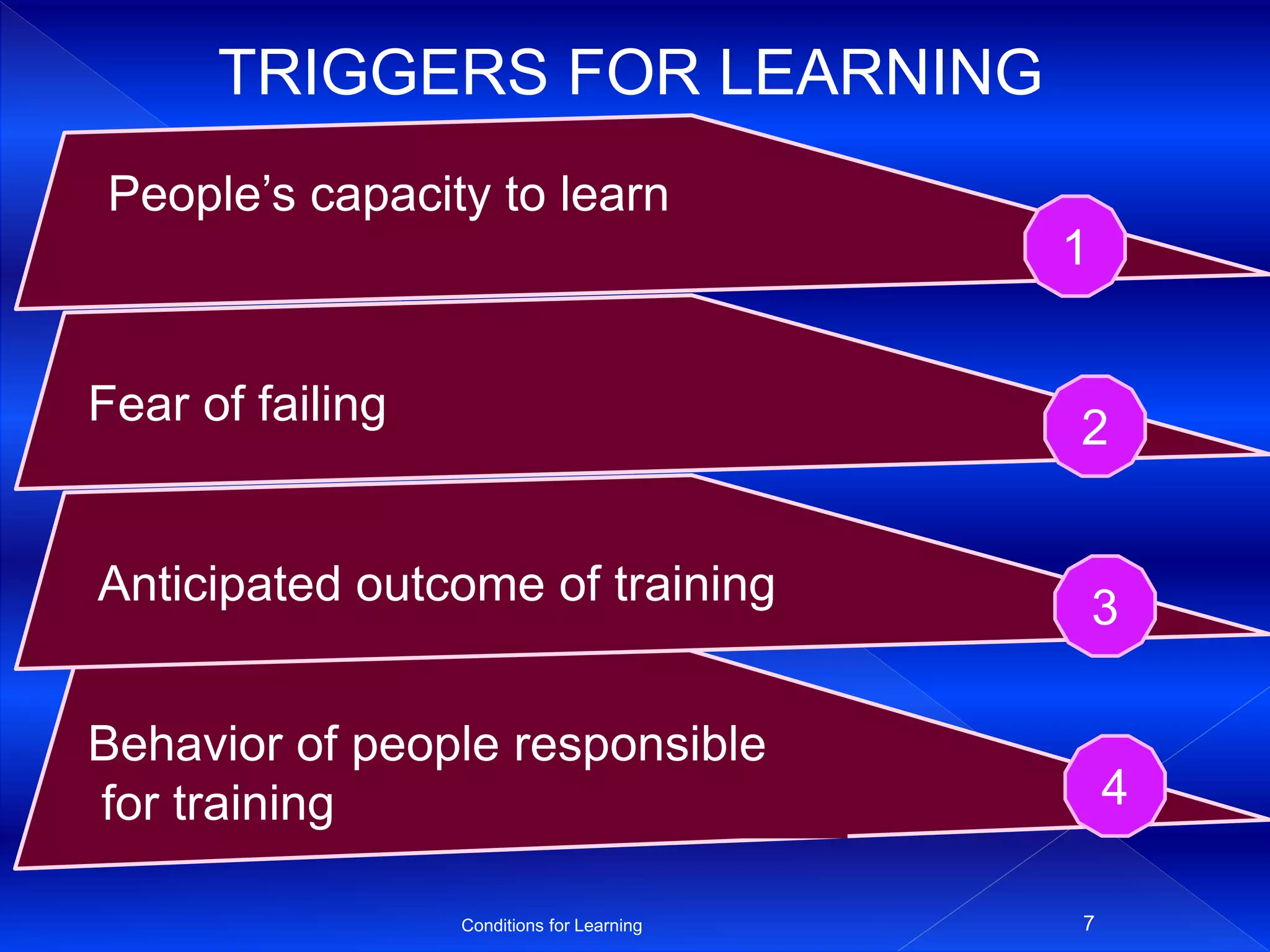 Training & Development - conditions for learning | PPTX